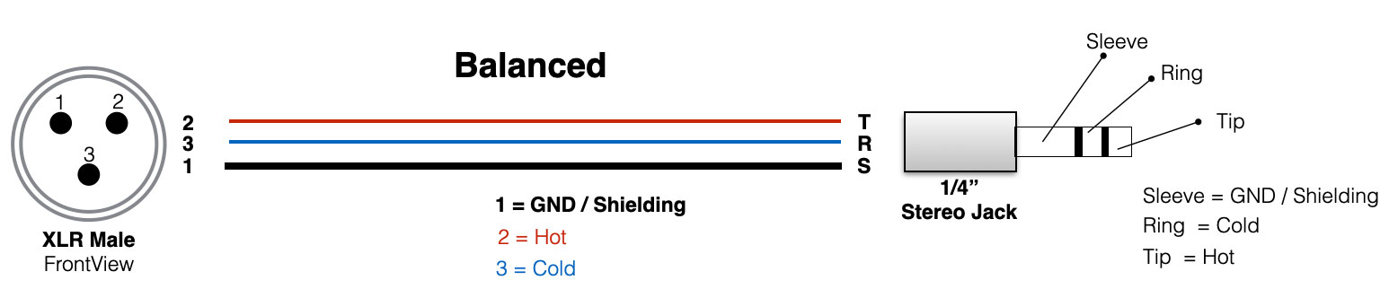 Cables and connections – Electronics for Art and Education
