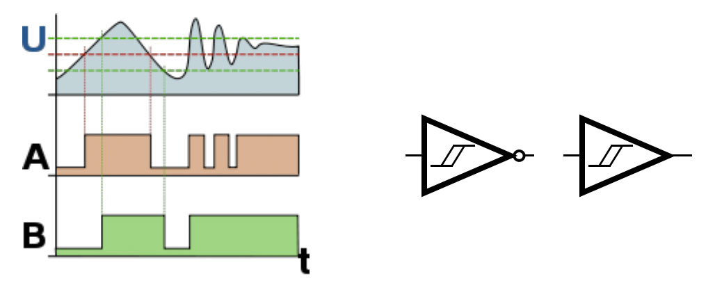 Oscillator principle – Electronics for Art and Education