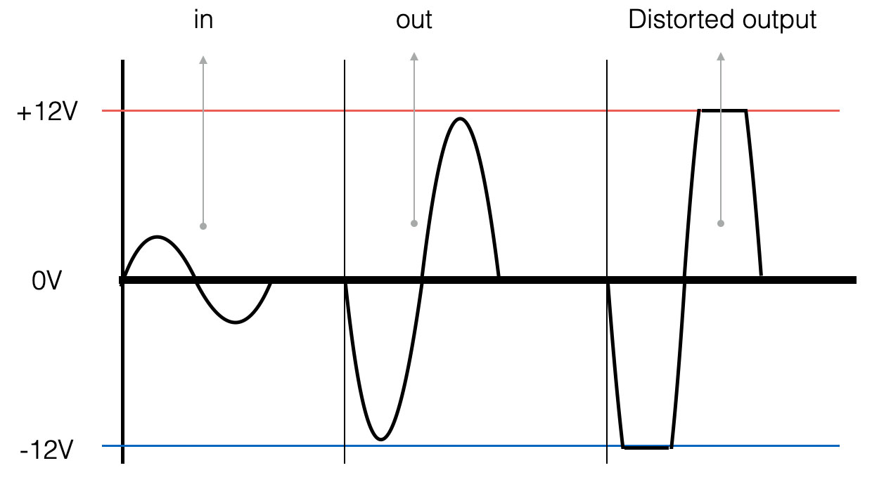 Opamps – Electronics for Art and Education