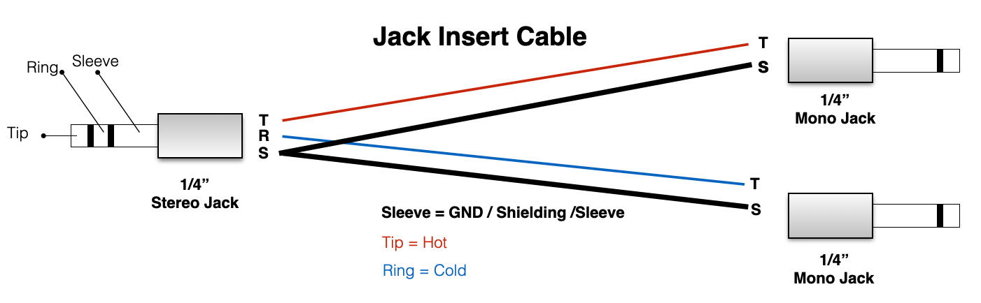 Cables and connections – Electronics for Art and Education