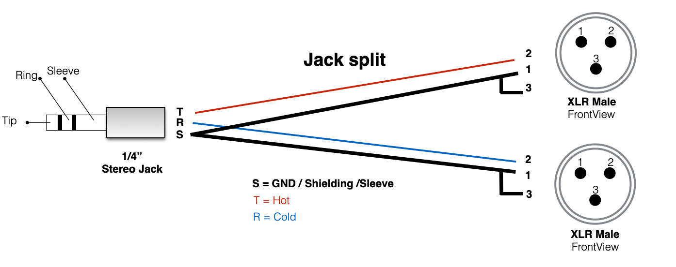 Cables and connections – Electronics for Art and Education