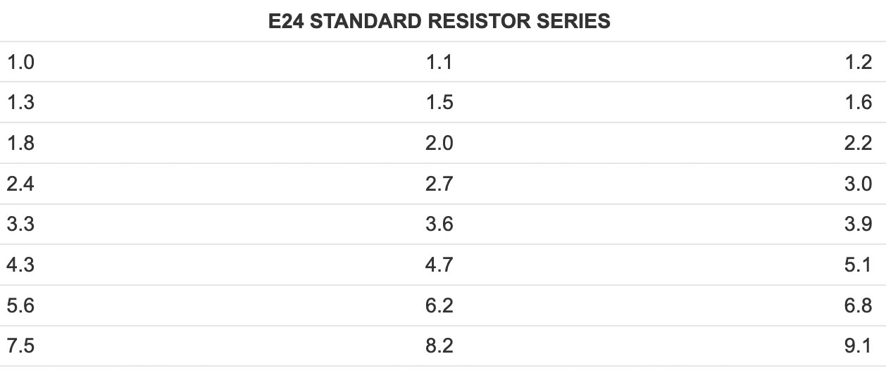 Resistors – Electronics for Art and Education