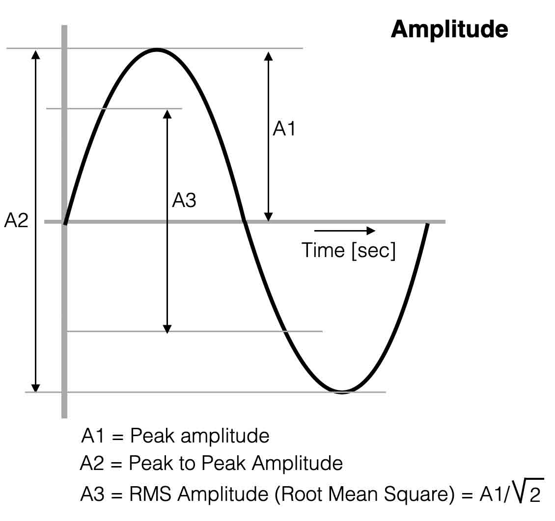 Fundamentals – Electronics for Art and Education