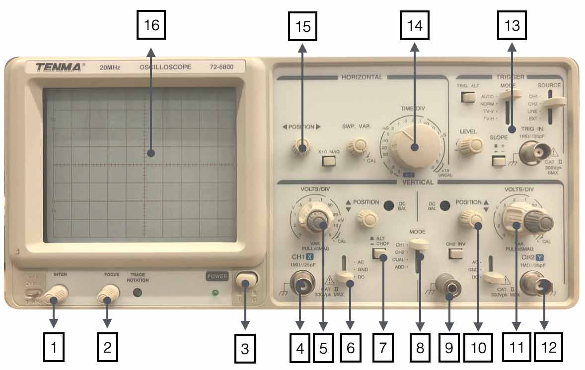 Measuring tools – Electronics for Art and Education