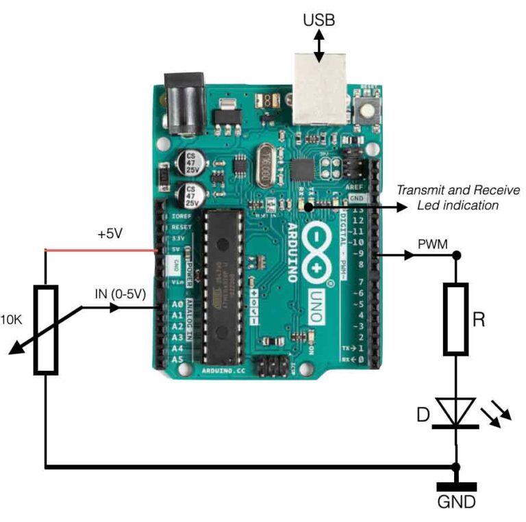 Arduino fundamentals – Electronics for Art and Education