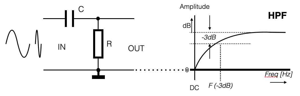 Passive RC-filters – Electronics for Art and Education