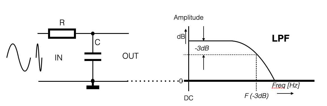 Passive RC-filters – Electronics for Art and Education