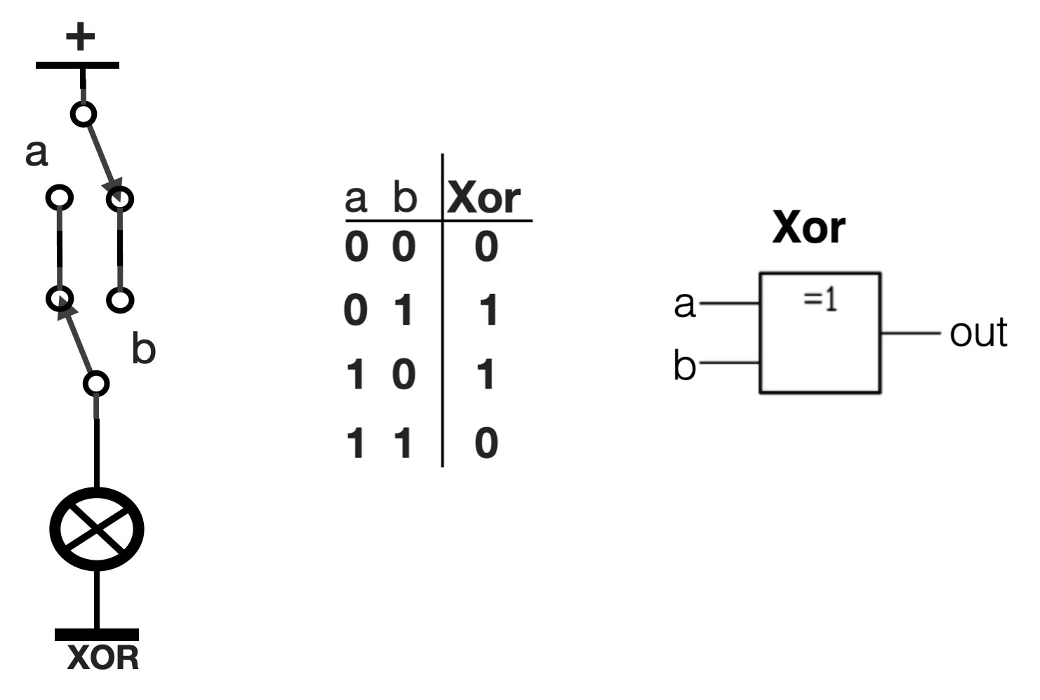 Digital Electronics – Electronics for Art and Education